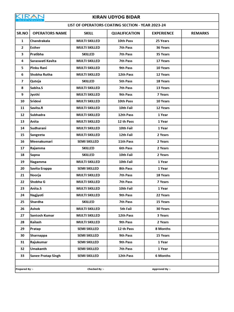 LIST OF OPERATORS WINDING | PDF