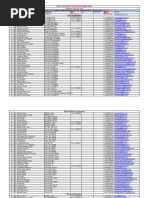 DFCCIL Corporate Office Directory | PDF