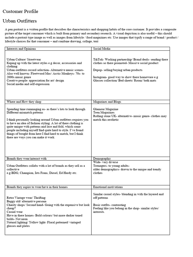Urban Customer Profile | PDF | Fashion | Brand