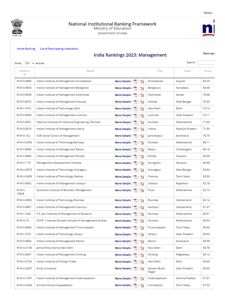 MoE, National Institute Ranking Framework (NIRF) | PDF | Gujarat ...
