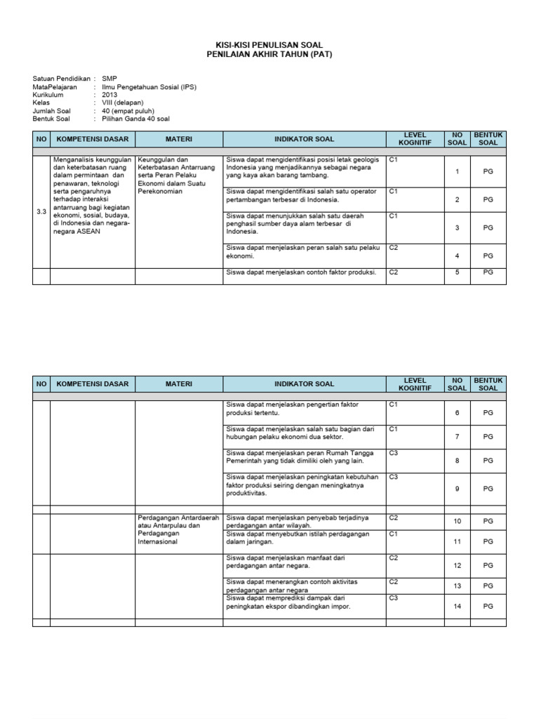 Kisi-Kisi PAT IPS Kelas 8 K13 | PDF