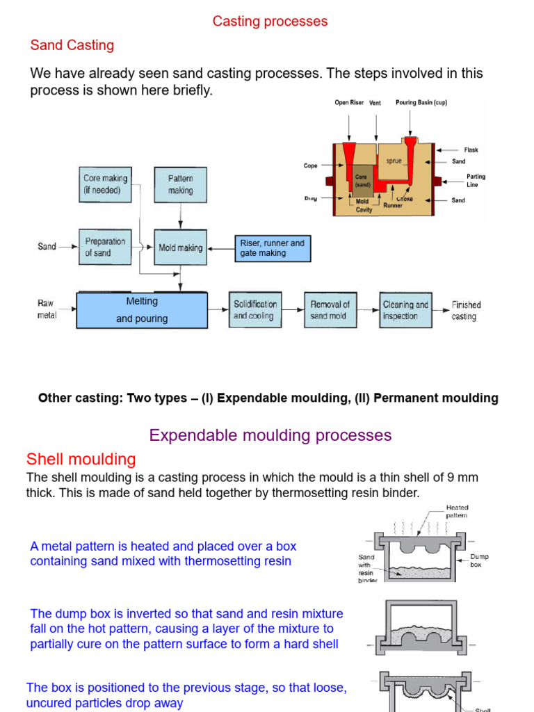 Casting Proceses and Defects - UAD | PDF | Physical Sciences | Crafts