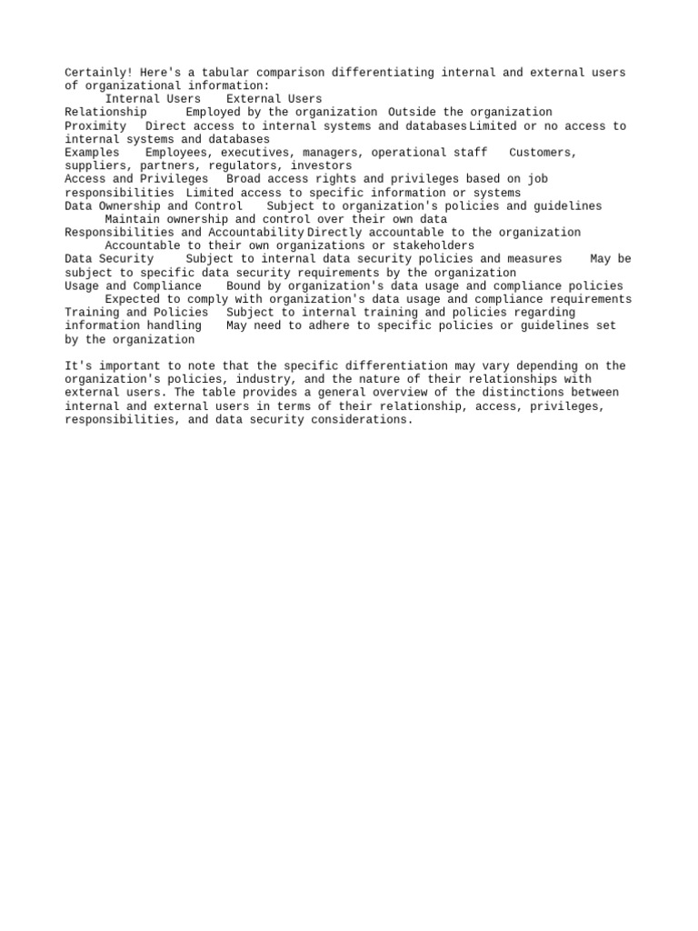 Internal vs External User Roles | PDF