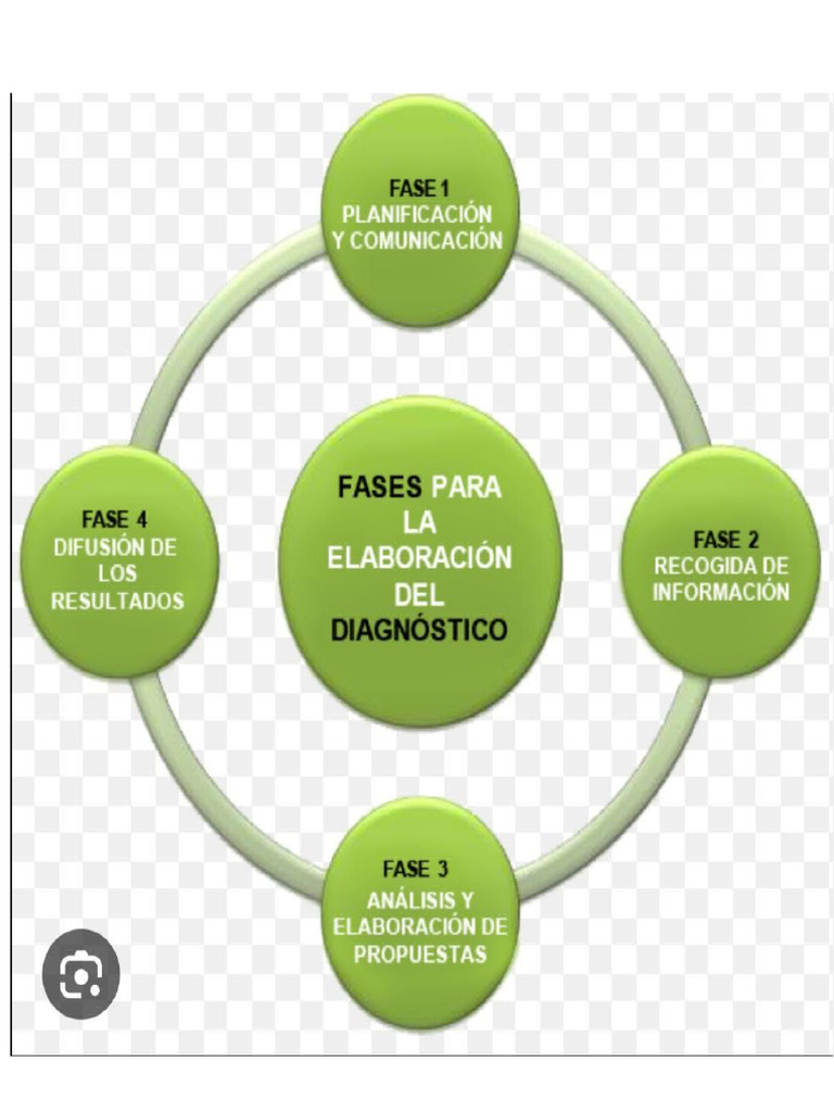 Fases de Diagnóstico | PDF