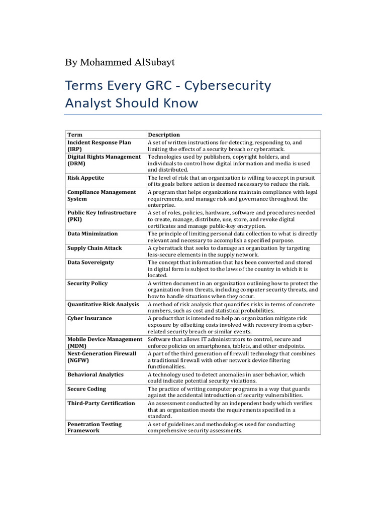GRC Terms | PDF | Security | Computer Security