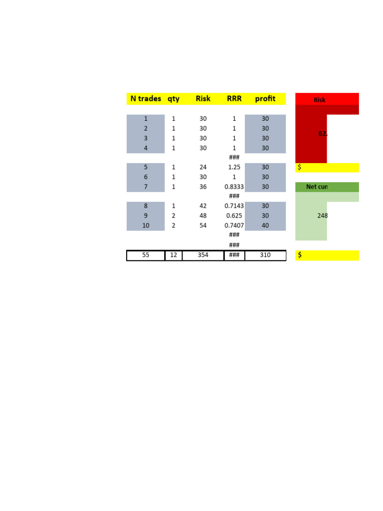 Trading Risk and Profit Analysis | PDF
