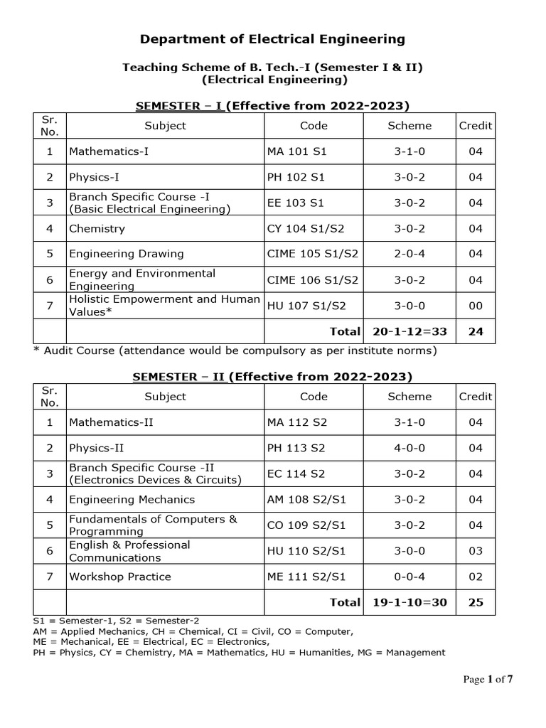 B. Tech Electrical Engineering Curriculum | PDF | Electric Motor | Laplace Transform