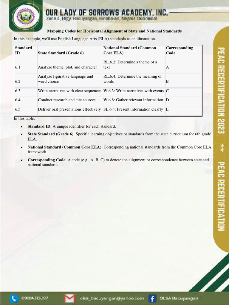 Mapping Codes | PDF | Mathematics | Algebra