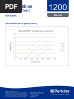 Technical Data Perkins 1506a - E88tag5 | PDF | Engines | Diesel Engine