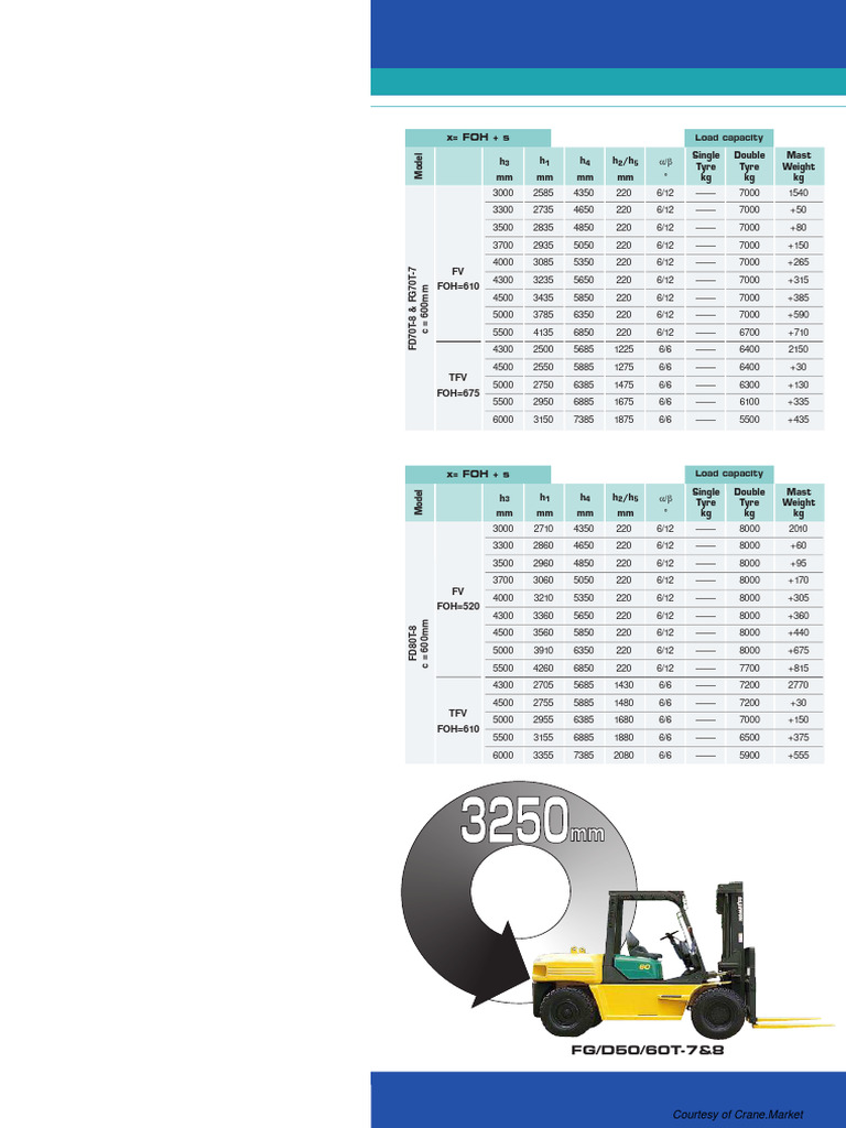 Komatsu Lift Trucks Spec 200277 | PDF | Truck | Forklift