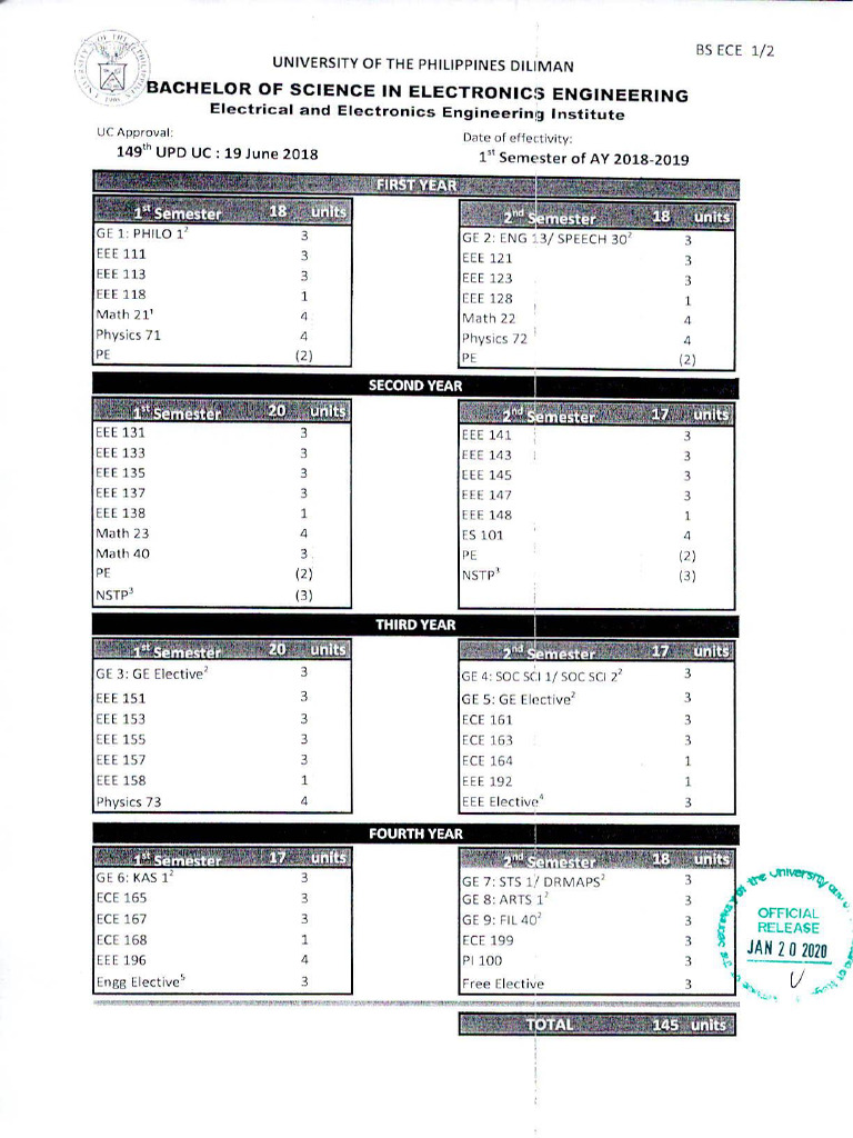 UP Diliman BS ECE Curriculum Overview | PDF | Curriculum | Engineering