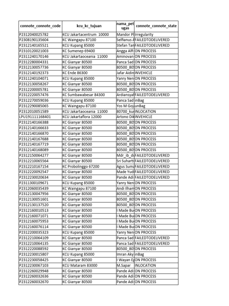 Kiriman Terbuka Jan Des 2023 Sumber Data Nde Pak Dirops & Data Terbuka | PDF