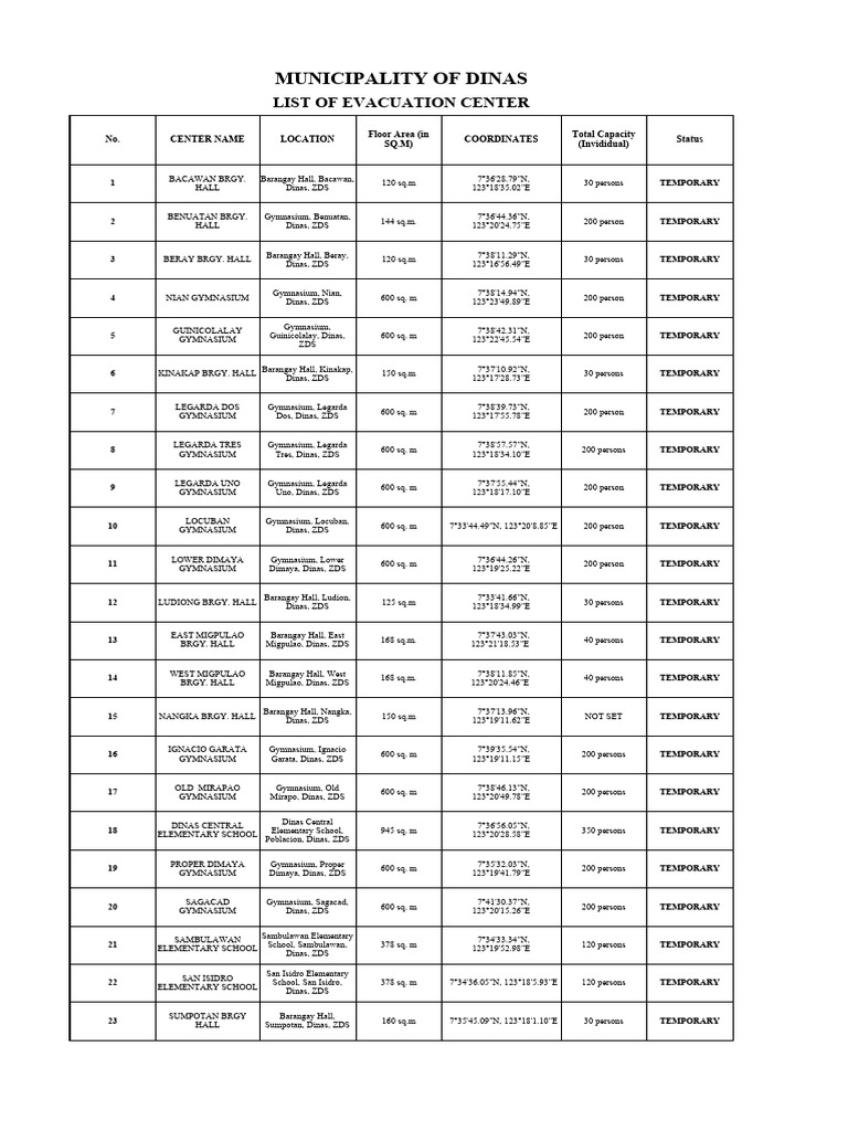 New Table For Tem - Evac. | PDF