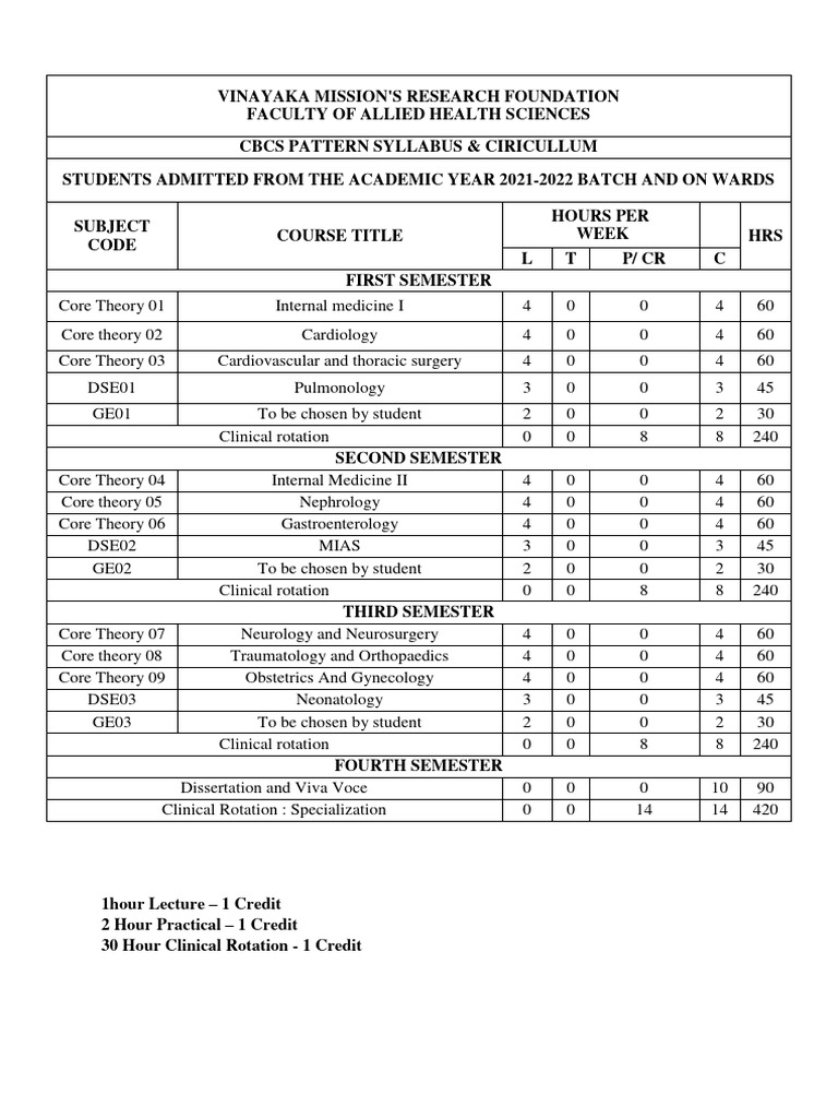 Physician Assistant Curriculum Overview | PDF | Clinical Medicine ...
