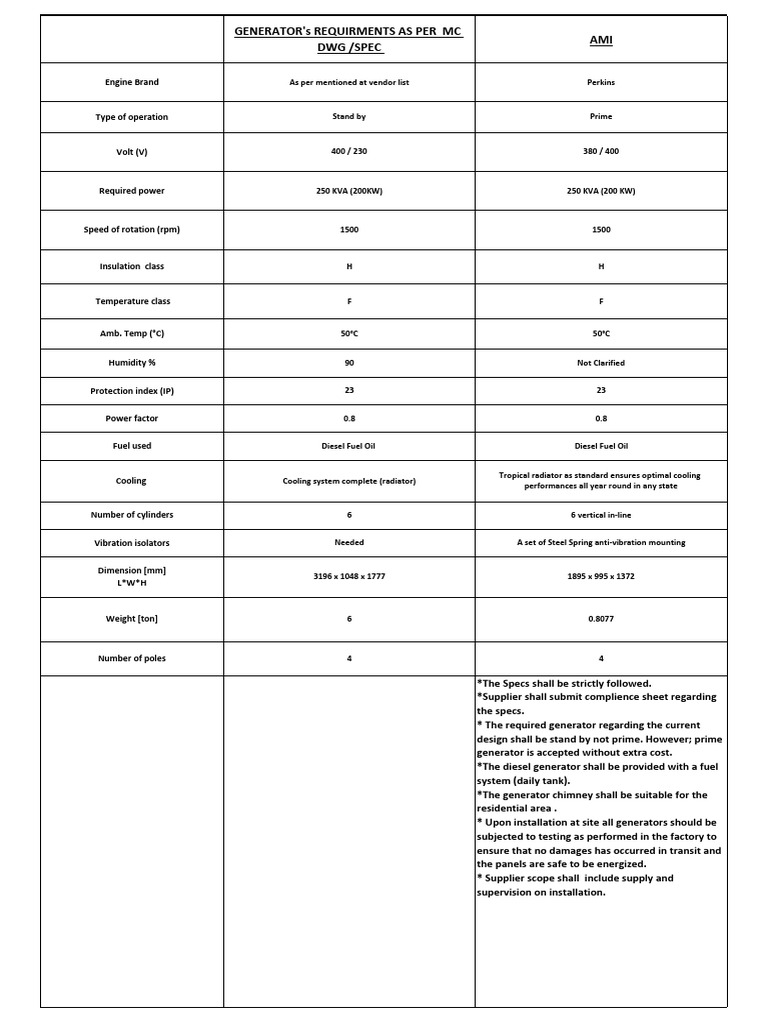 Generator - Technical Evaluation - 250kva - AMI - R1 | PDF | Diesel Engine | Electric Generator