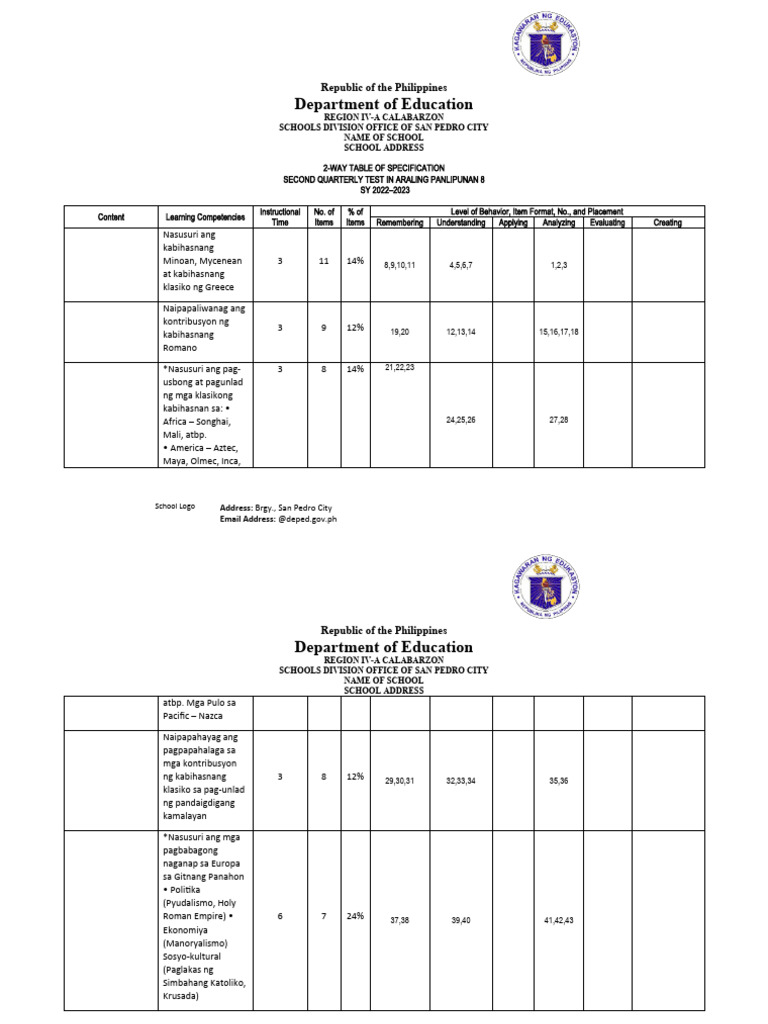 Grade 8 TOS 2nd Q | PDF | Learning | Behavior Modification