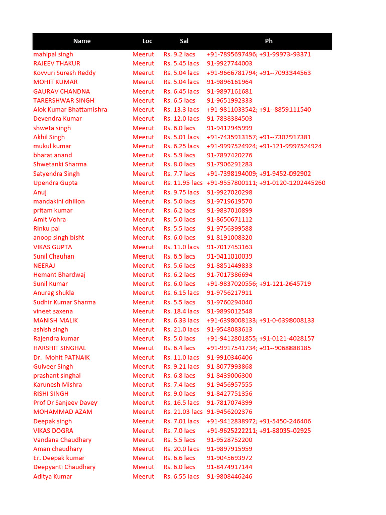 Meerut Salary Samples | PDF