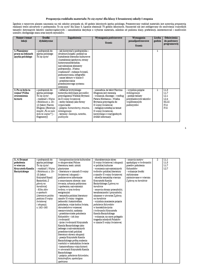 Rozklad Materialu Z Planem Wynikowym To Sie Czyta Dla Klasy 3 Branzowej Szkoly I Stopnia | PDF