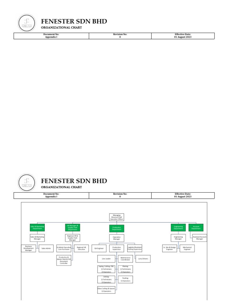 Appendix I Organization Chart | PDF