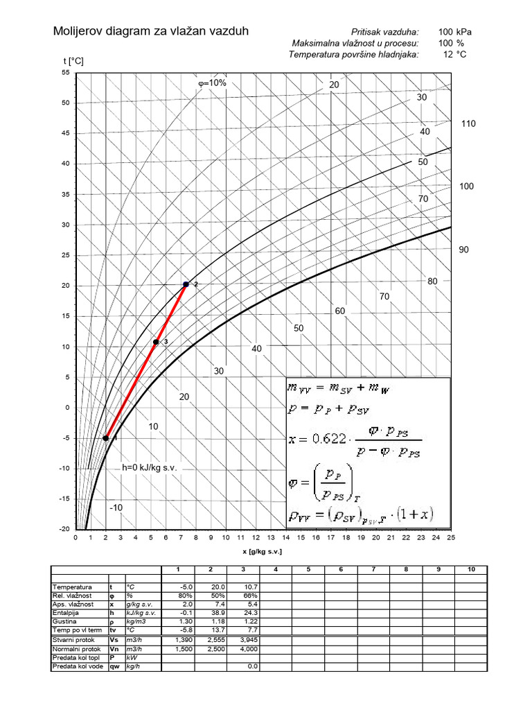 Mesanje H-X | PDF