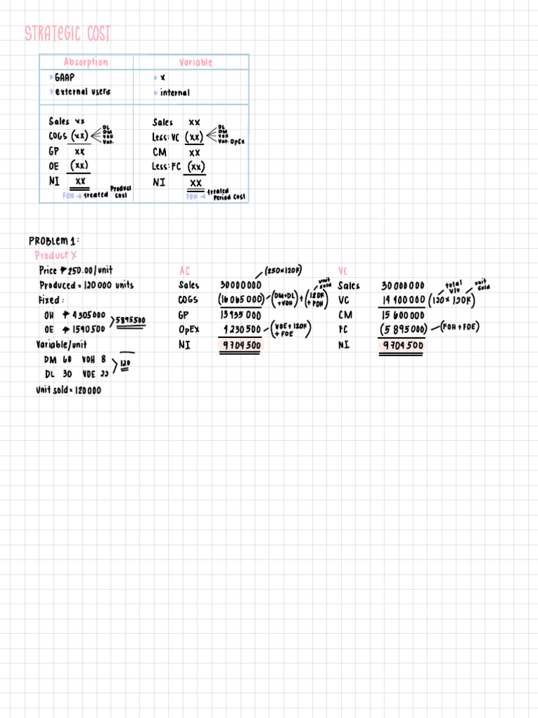 Strat Cost | PDF | Accounting | Pricing