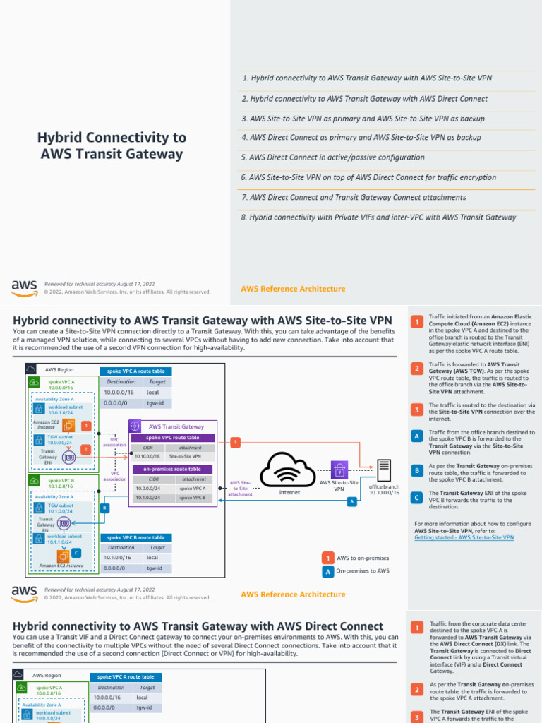 Hybrid Connectivity To Transit Gateway Ra | PDF | Virtual Private ...