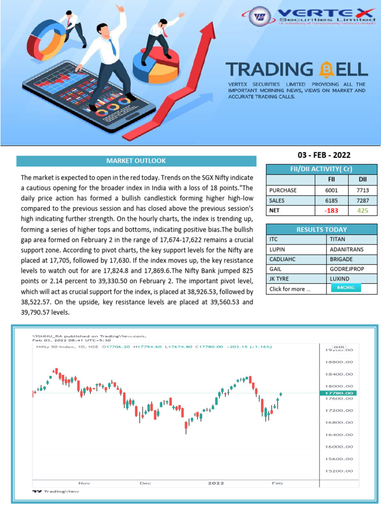 Vertex Trading Bell 03 Feb 2022 | PDF | Equity Securities | Market ...