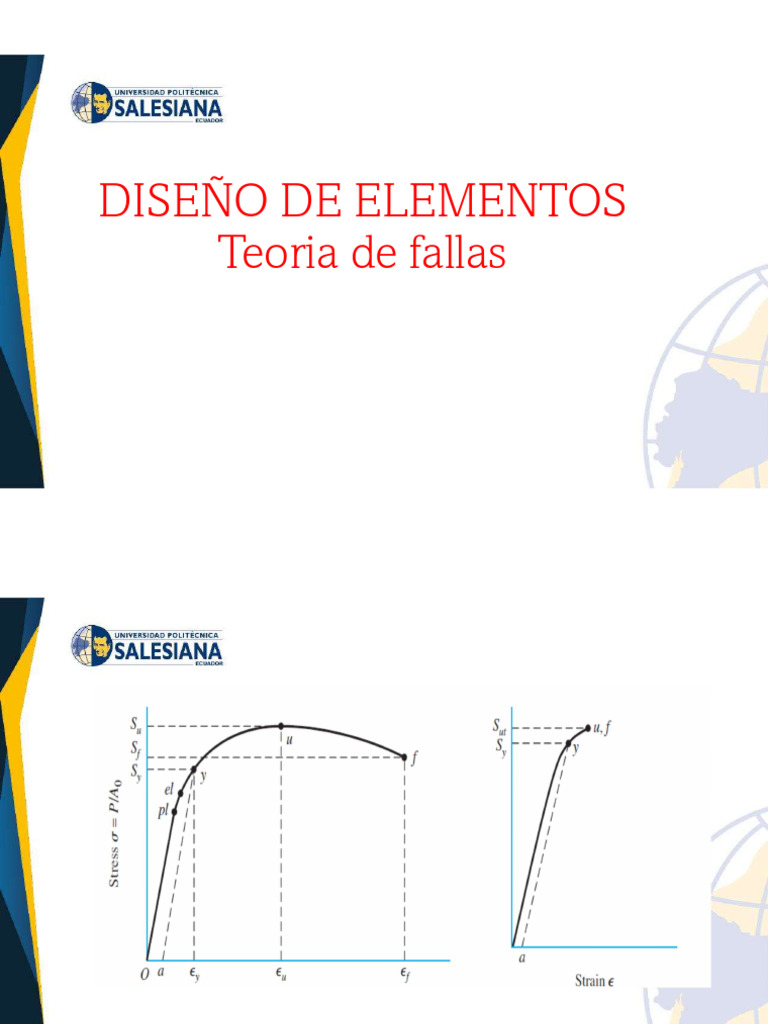 Teoria de Fallas Estatico | PDF | Deformación (ingeniería) | Estrés (Mecánica)