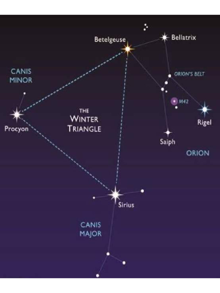 Winter Triangle | PDF