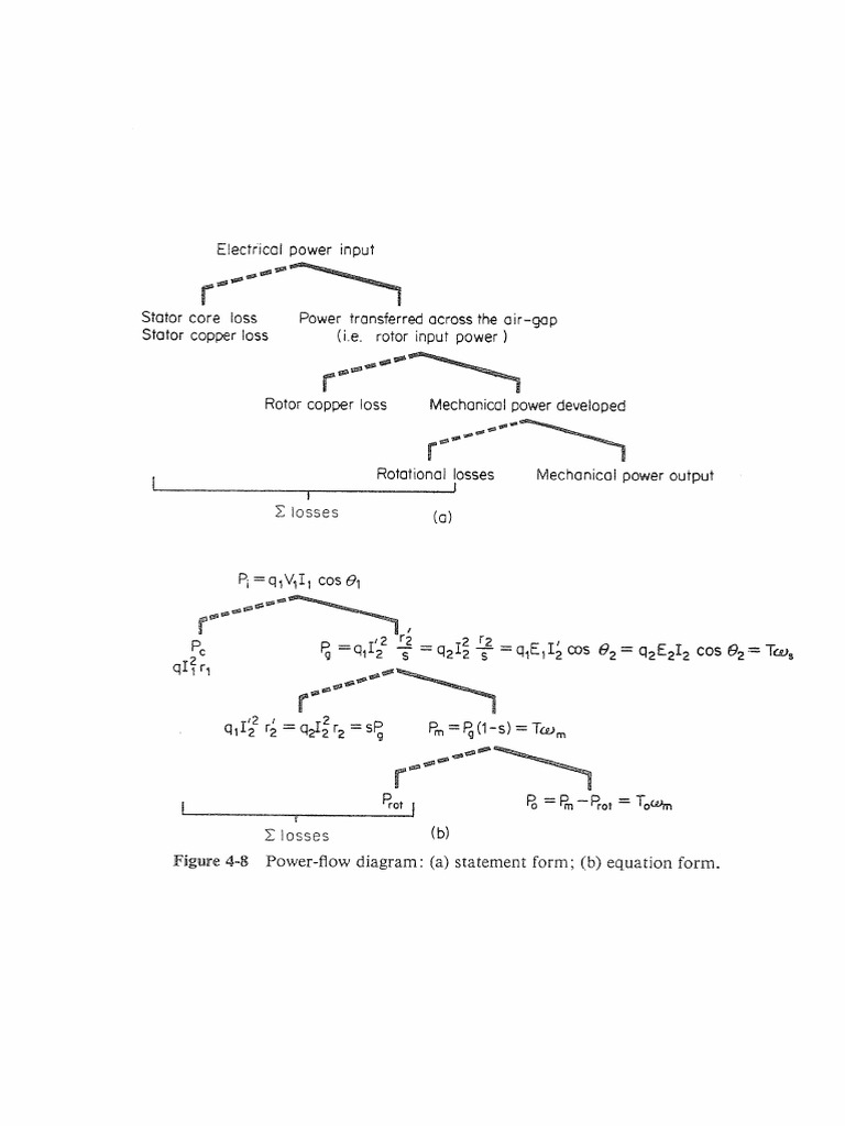 Induction Machine Examples 2 | PDF