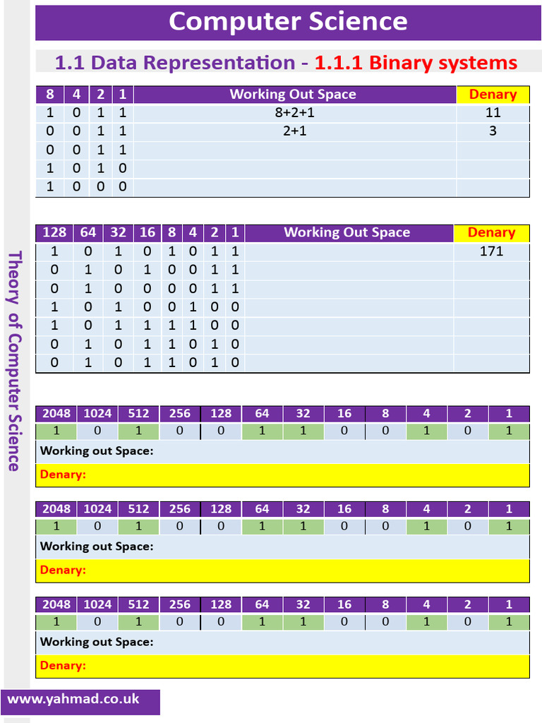1.1.1 Binary Systems Worksheet 1 | PDF | Decimal | Computing