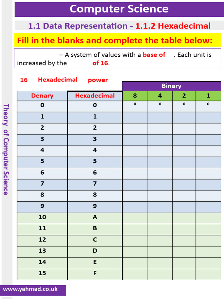 1.1.2 Hexadecimal Worksheet(1) | PDF | Mathematics | Numbers
