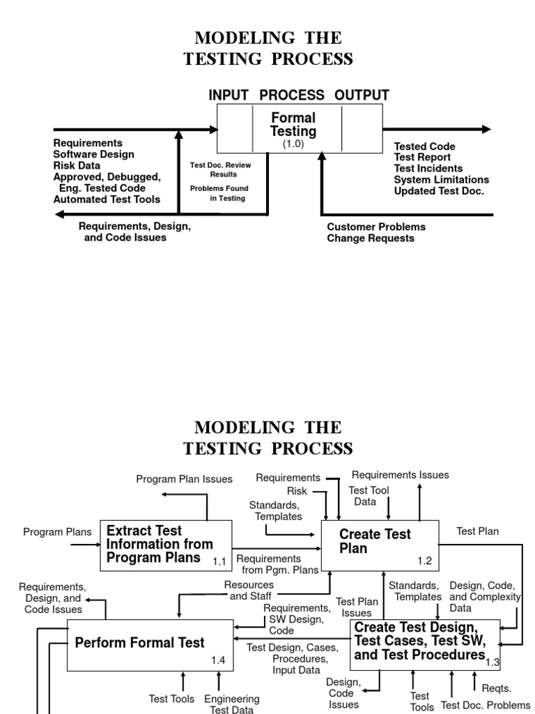 BPF Template File | PDF | Source Code | Documentation