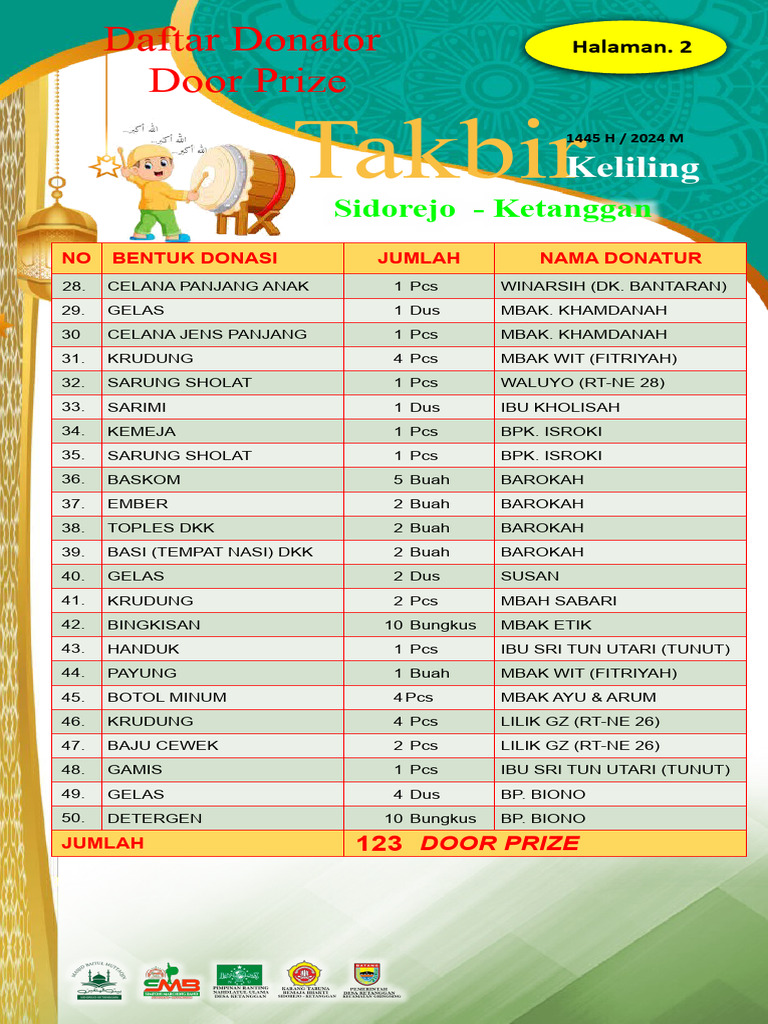 Lap. Donasi Tarling Validdd | PDF