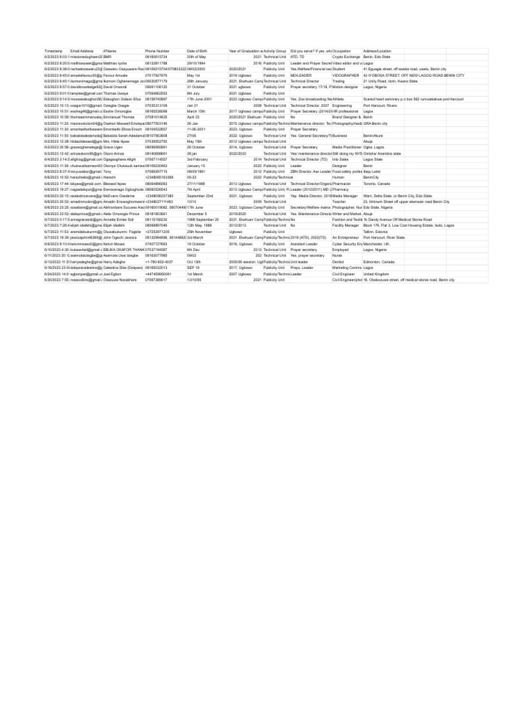 Bio Data Form For Media Unit Alumni (Responses) | PDF