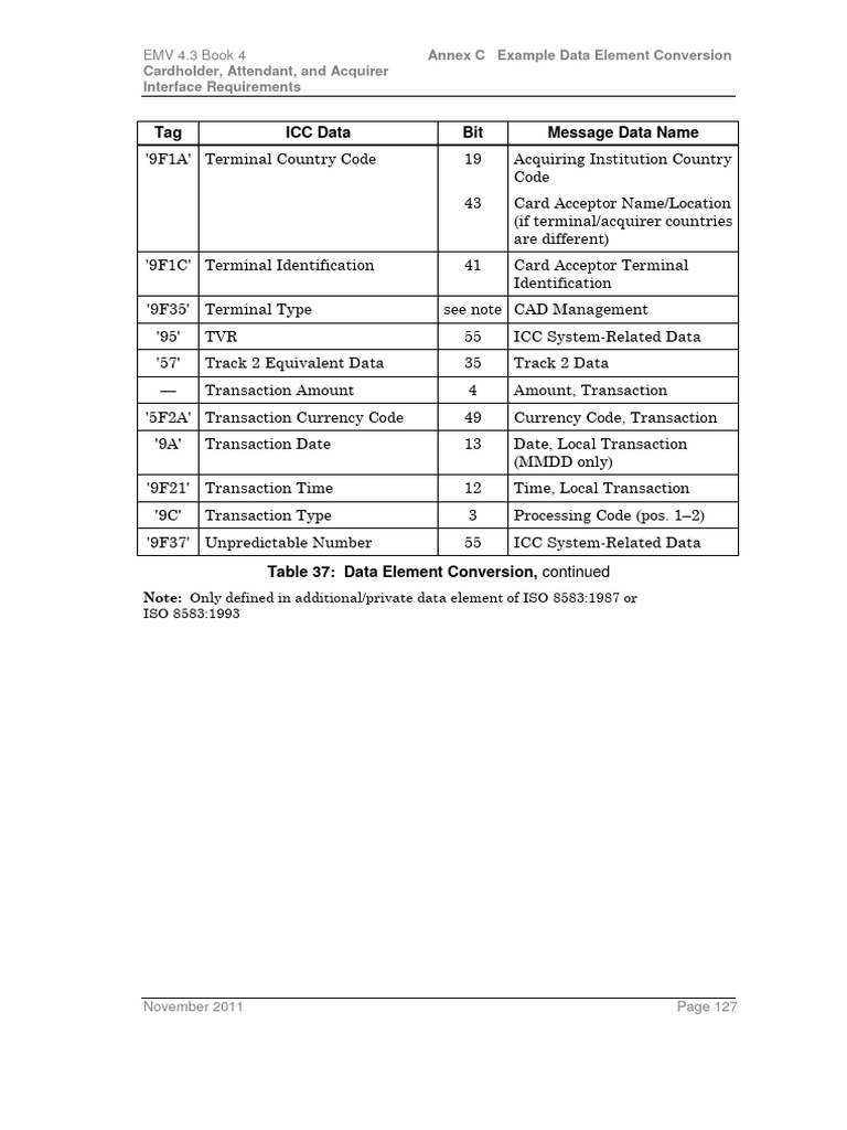 EMV - v4.3 - Book - 4 - Other - Interfaces - 20120607062305603 (1) - 5 ...