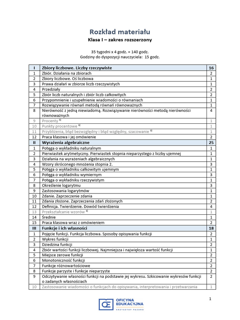 Rozklad - Materialu - W - Klasie - 1 - Liceum - ZR 3 | PDF