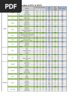 NBP Branch Codes and Locations List | PDF