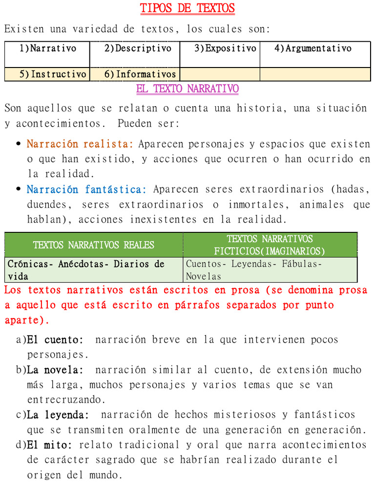 Tipos de Textos - Mundo | PDF | Narración