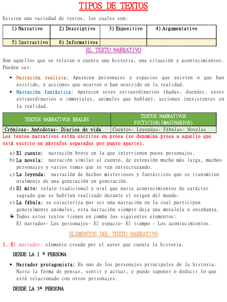 Tipos de Textos | PDF | Narración