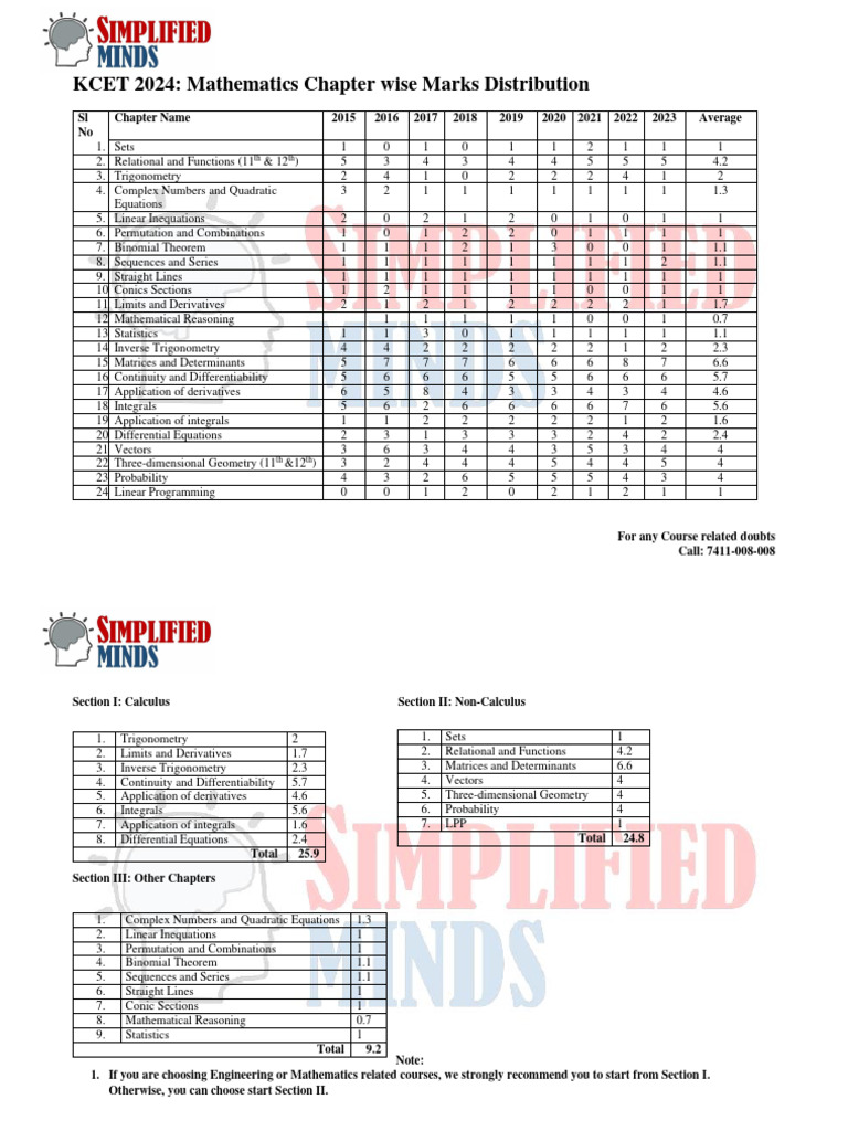 KCET 2024 Math Marks Distribution | PDF | Derivative | Integral