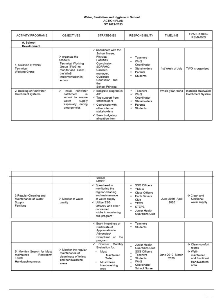 Wins Action Plan | PDF | Sanitation | Hygiene