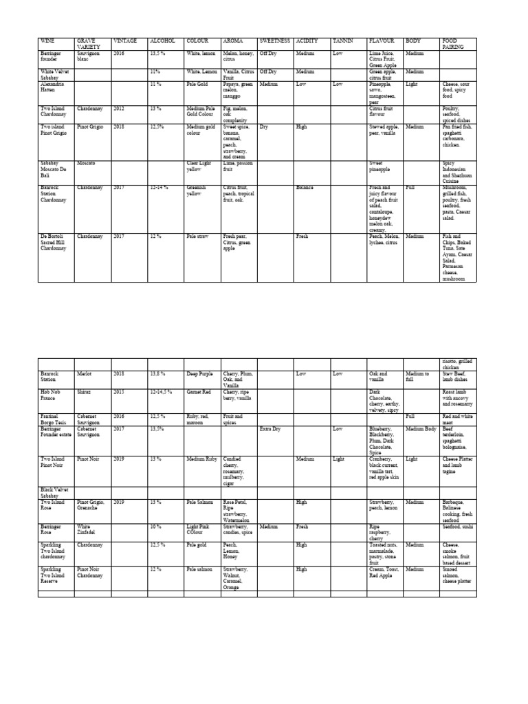 Wine Tasting Note For TLW | PDF | Fruit | Foods