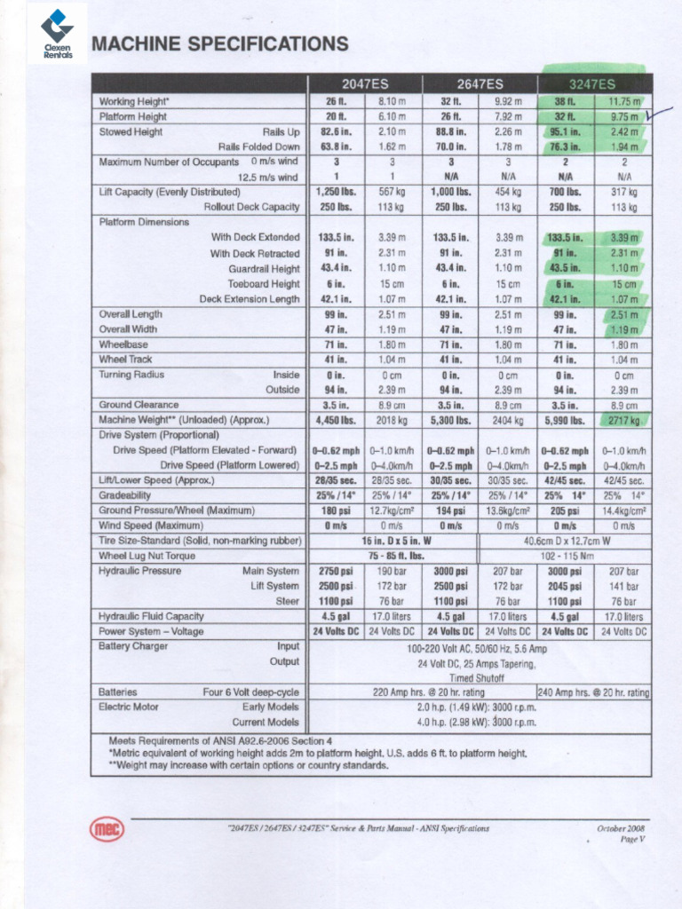 MEC Scissor Lifts | PDF