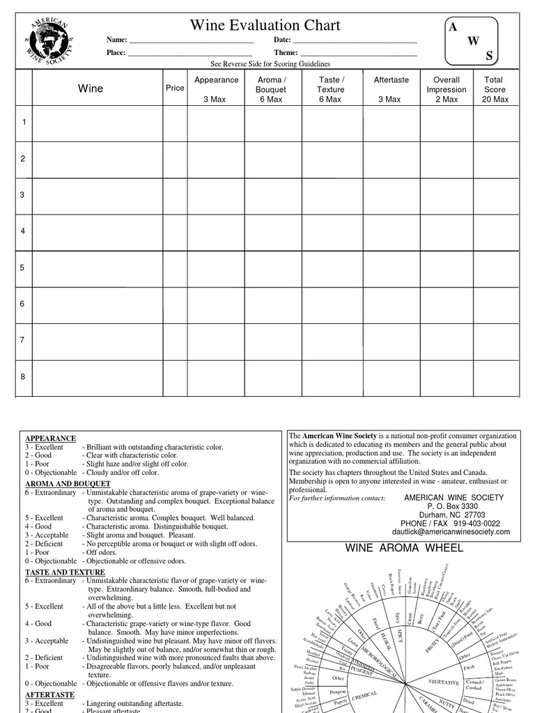 Wine Evaluation Chart | Aroma Of Wine | Odor