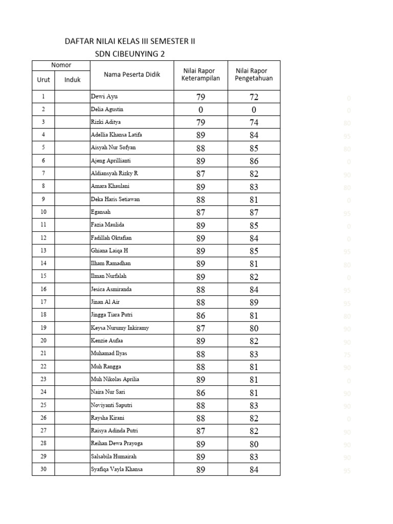 Nilai Rapot Pjok Kelas 1 6 Pdf 6912