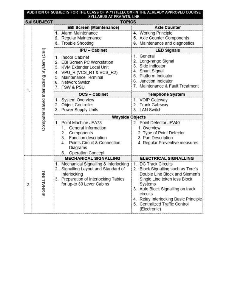 Courses Syllabus | PDF | Switch | Radio
