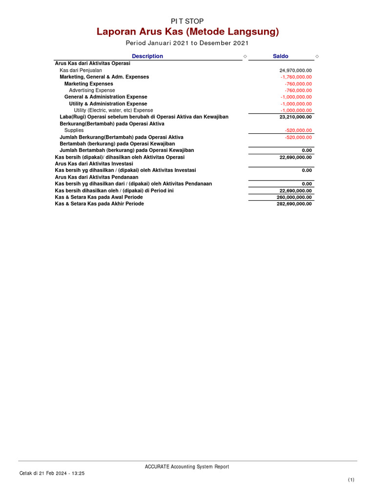 Laporan Arus Kas PIT STOP 2021 | PDF