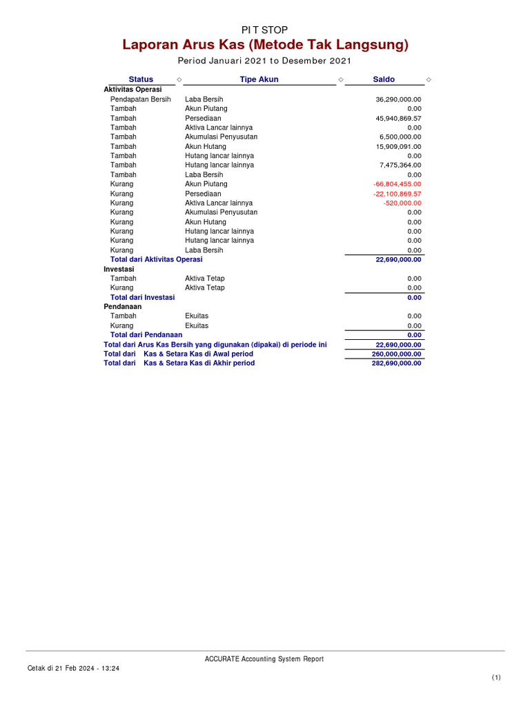 Laporan Arus Kas Metode Tidak Langsung | PDF | Pengelolaan Keuangan & Uang