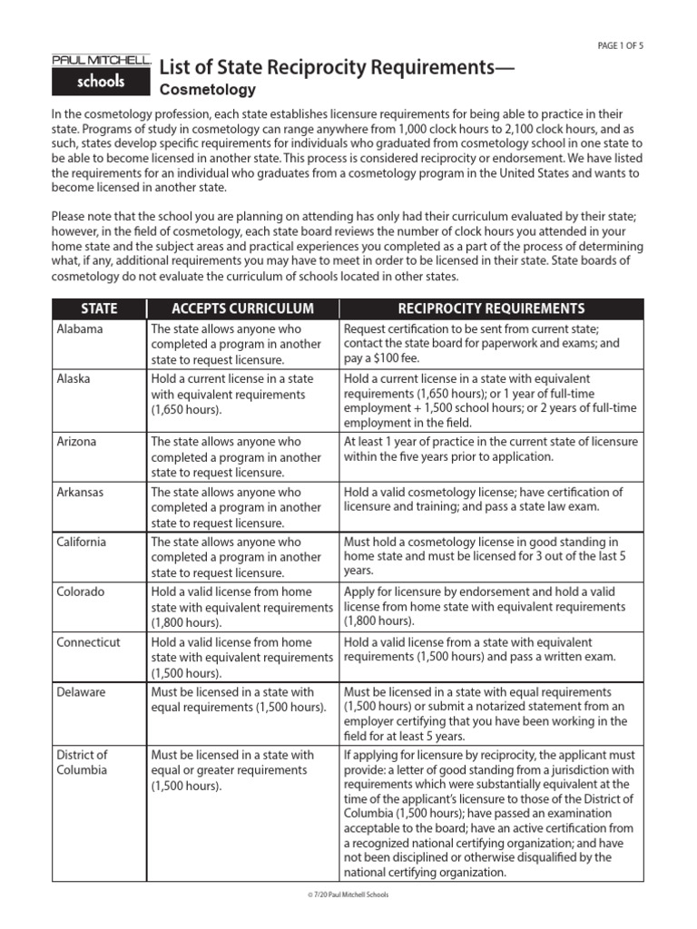 PA Cosmetology License Reciprocity Guide | PDF | Teachers | Certification